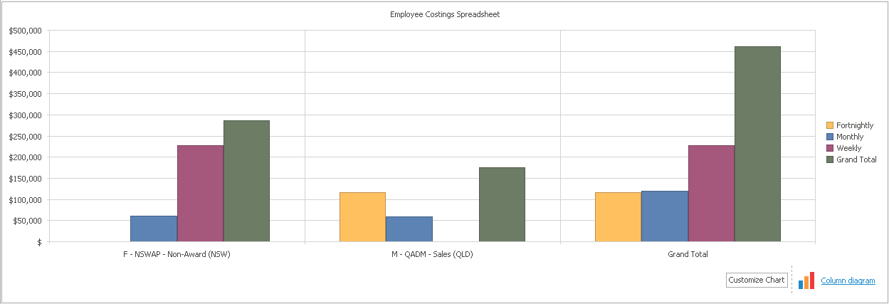 The Crosstab Analyzer Graphing Function